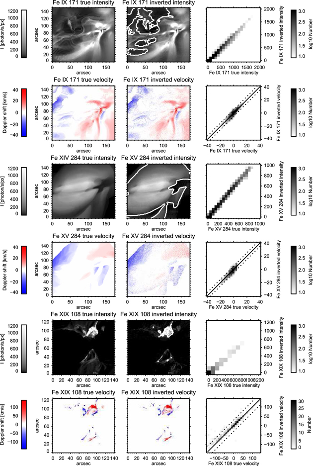 The Multi-slit Approach to Coronal Spectroscopy with the Multi-slit ...