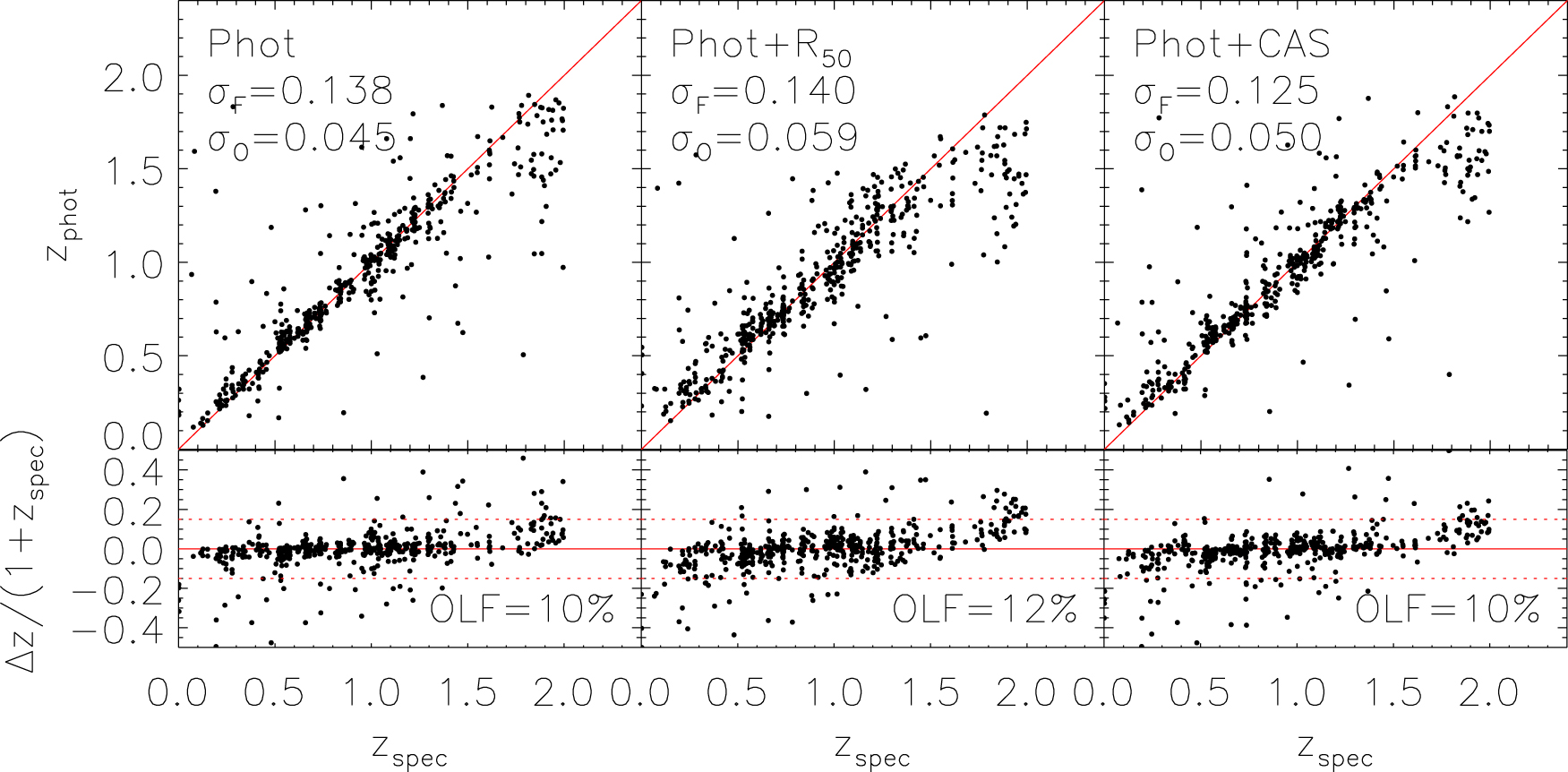Photometric Redshift Estimation with Galaxy Morphology Using Self ...