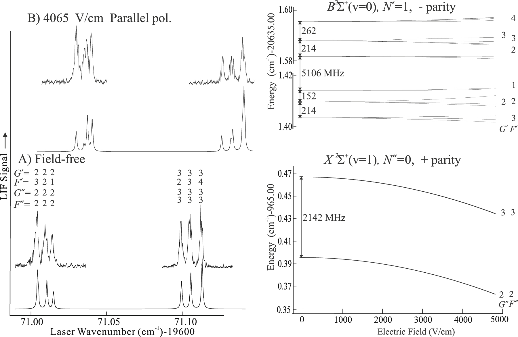 The Stark Effect, Zeeman Effect, and Transition Dipole Moments for the ...