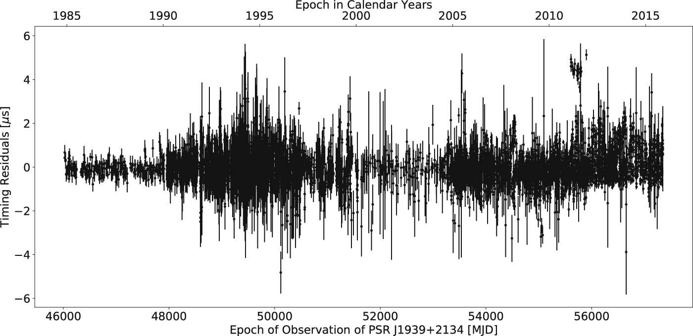 The 31 yr Rotation History of the Millisecond Pulsar J1939+2134 (B1937 ...