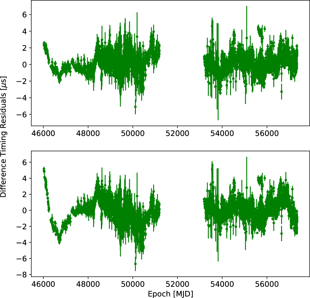 The 31 yr Rotation History of the Millisecond Pulsar J1939+2134 (B1937 ...