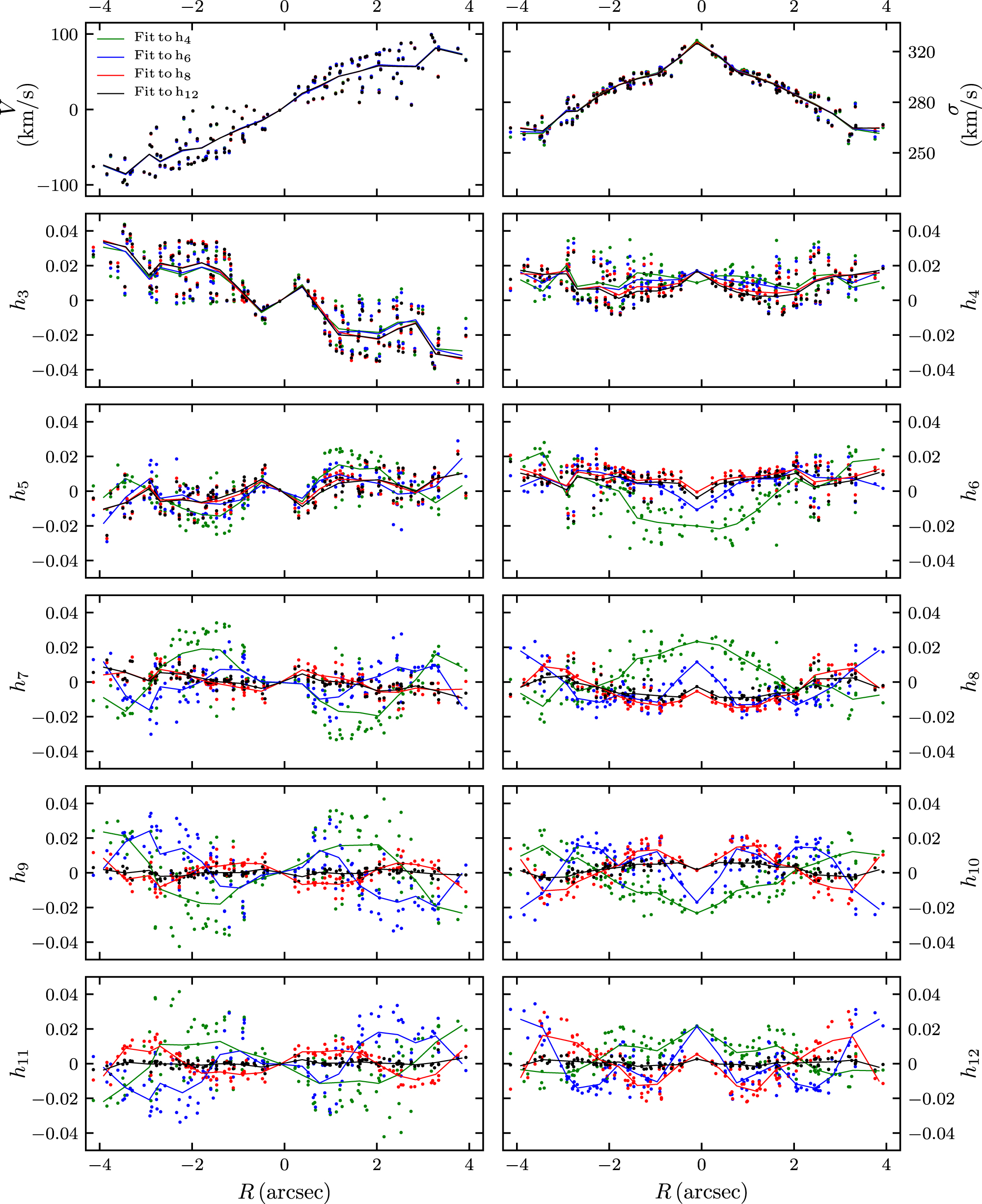 The MASSIVE Survey. XV. A Stellar Dynamical Mass Measurement of the ...