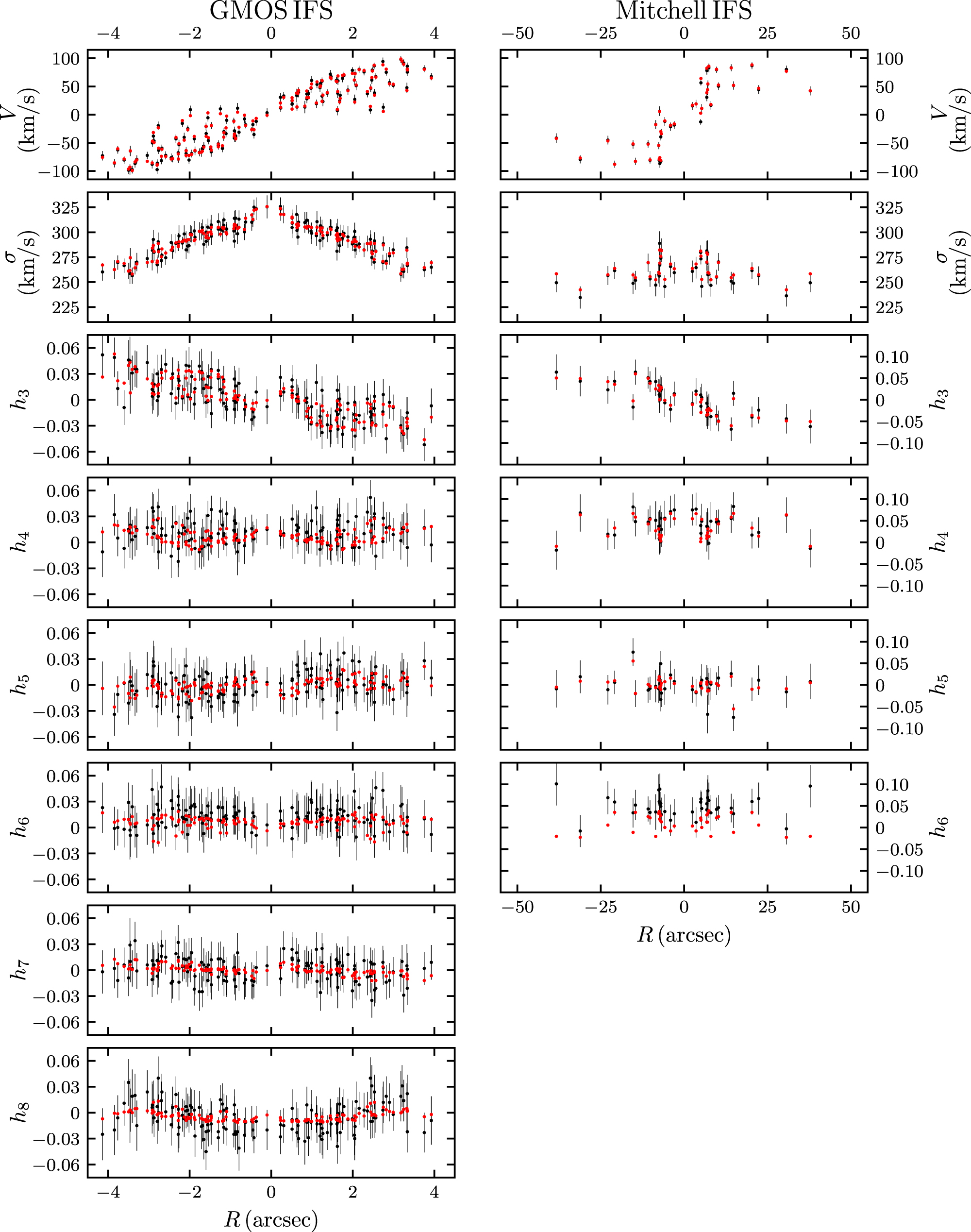 The MASSIVE Survey. XV. A Stellar Dynamical Mass Measurement of the ...