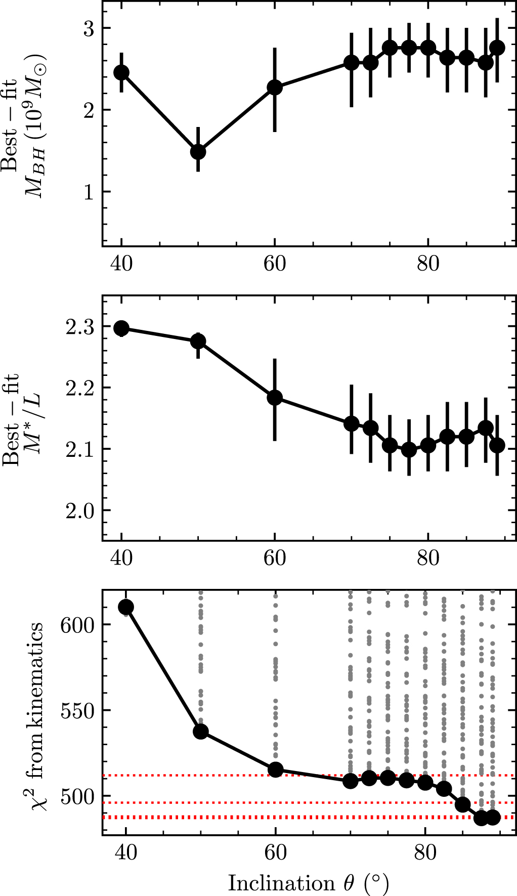 The MASSIVE Survey. XV. A Stellar Dynamical Mass Measurement of the ...