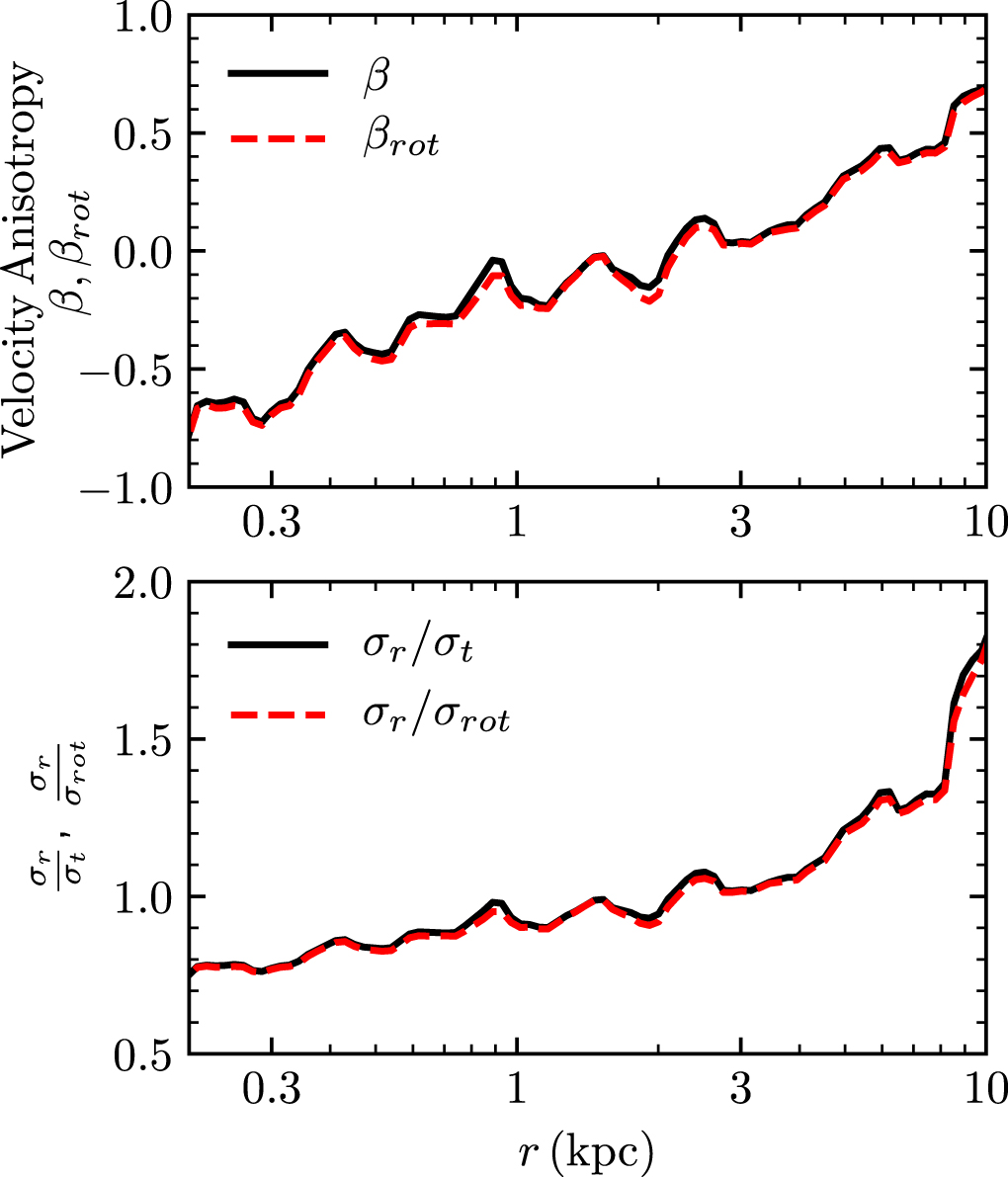 The MASSIVE Survey. XV. A Stellar Dynamical Mass Measurement of the ...