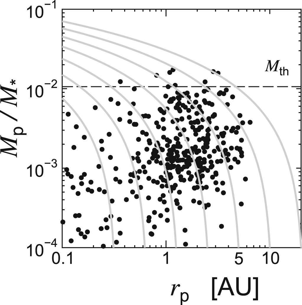Final Masses of Giant Planets. III. Effect of Photoevaporation and a ...