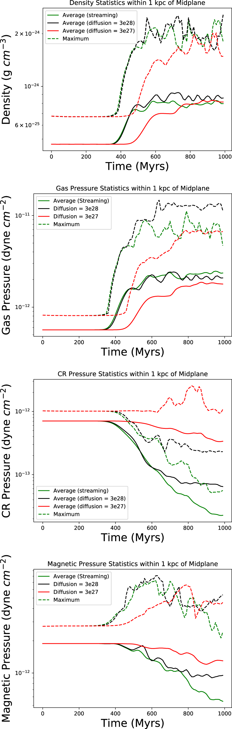 The Role of the Parker Instability in Structuring the Interstellar ...