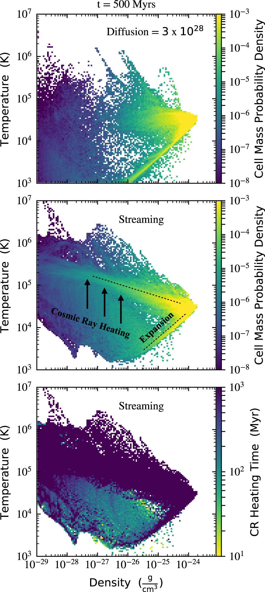The Role of the Parker Instability in Structuring the Interstellar ...