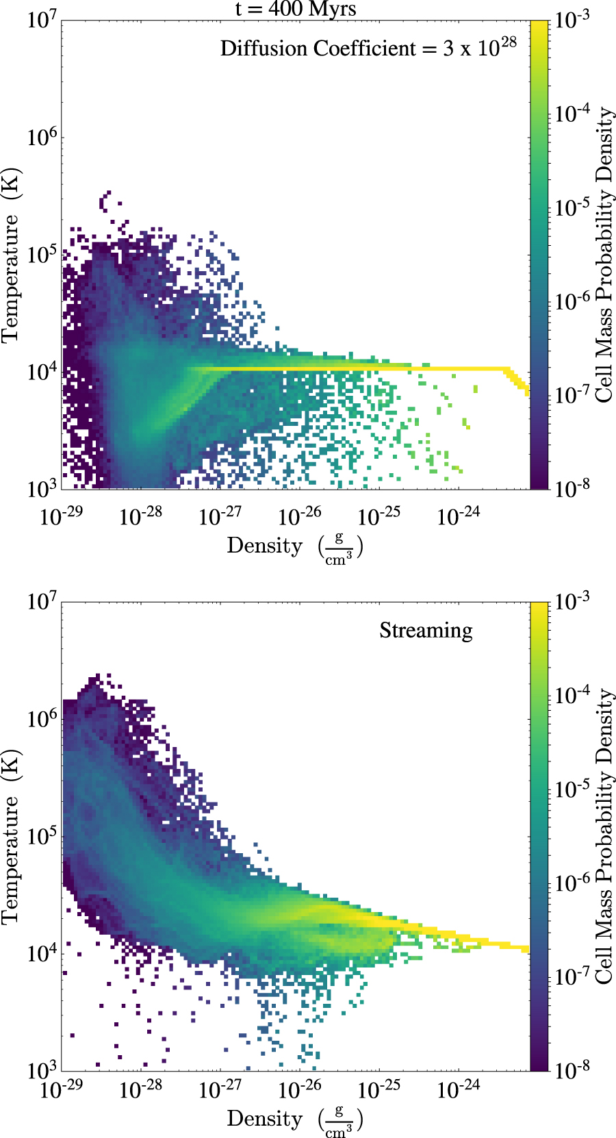 The Role of the Parker Instability in Structuring the Interstellar ...