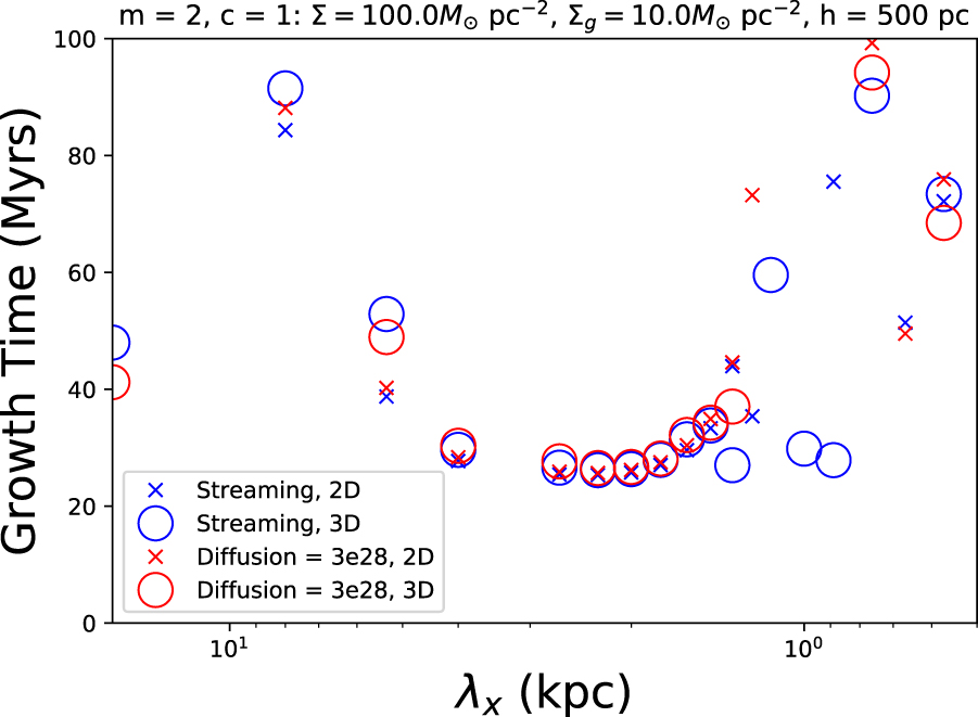 The Role of the Parker Instability in Structuring the Interstellar ...