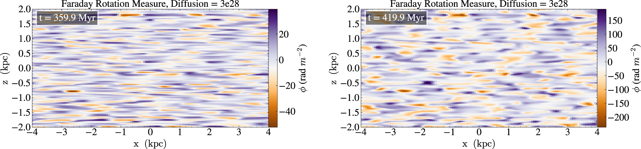 The Role of the Parker Instability in Structuring the Interstellar ...