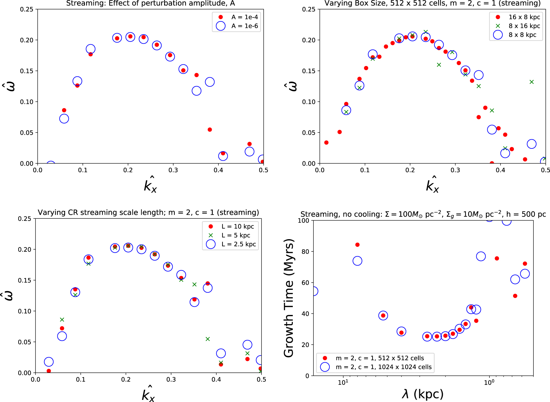 The Role of the Parker Instability in Structuring the Interstellar ...
