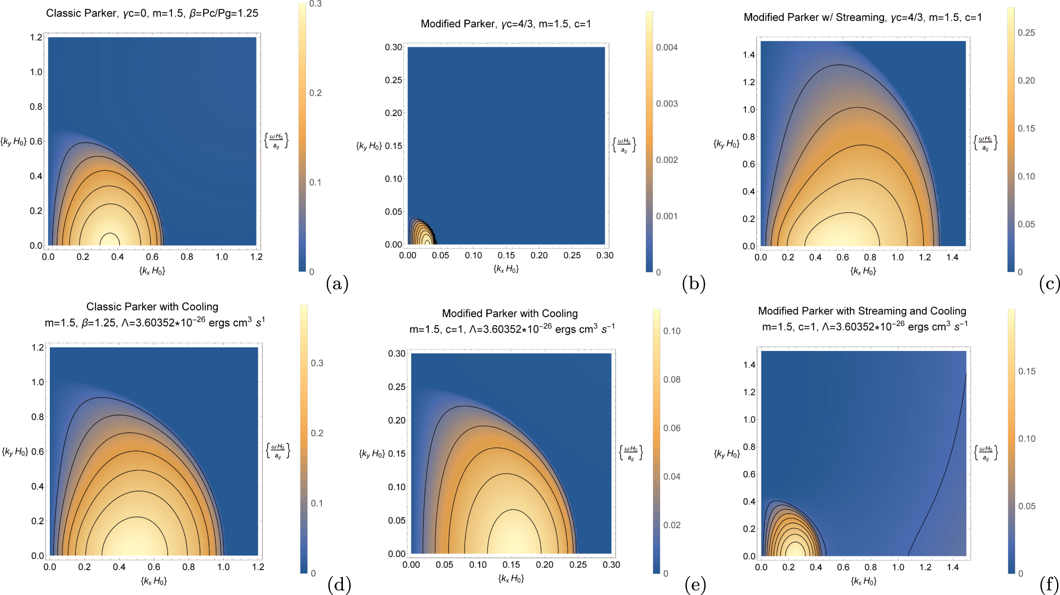 The Role of the Parker Instability in Structuring the Interstellar ...