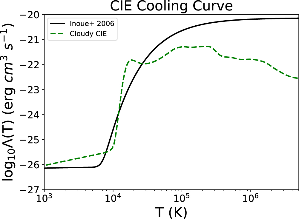 The Role of the Parker Instability in Structuring the Interstellar ...