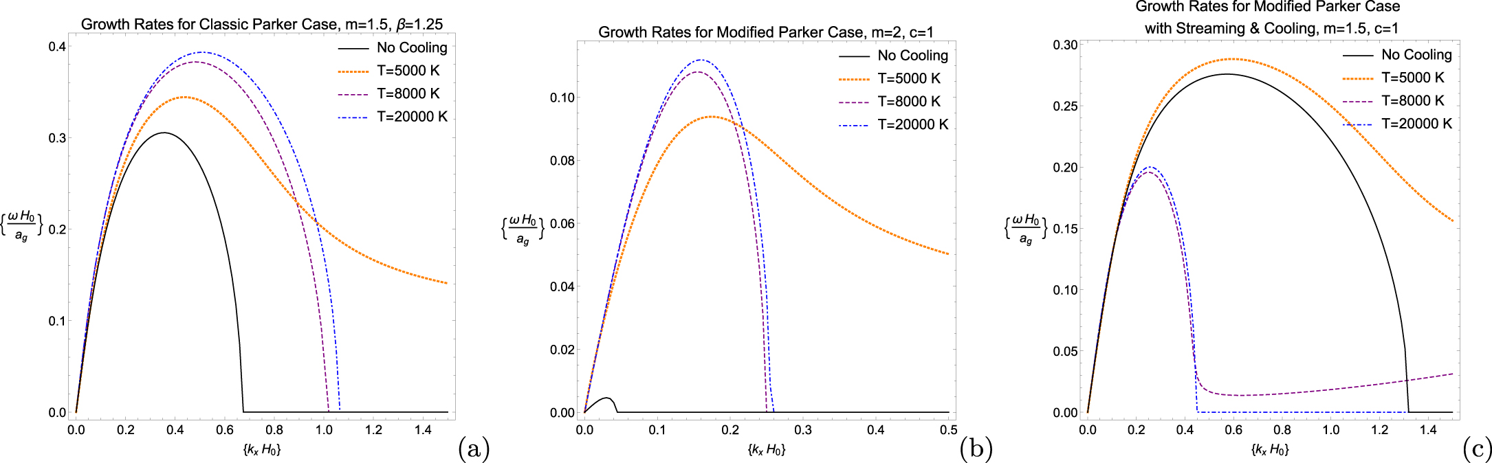 The Role of the Parker Instability in Structuring the Interstellar ...