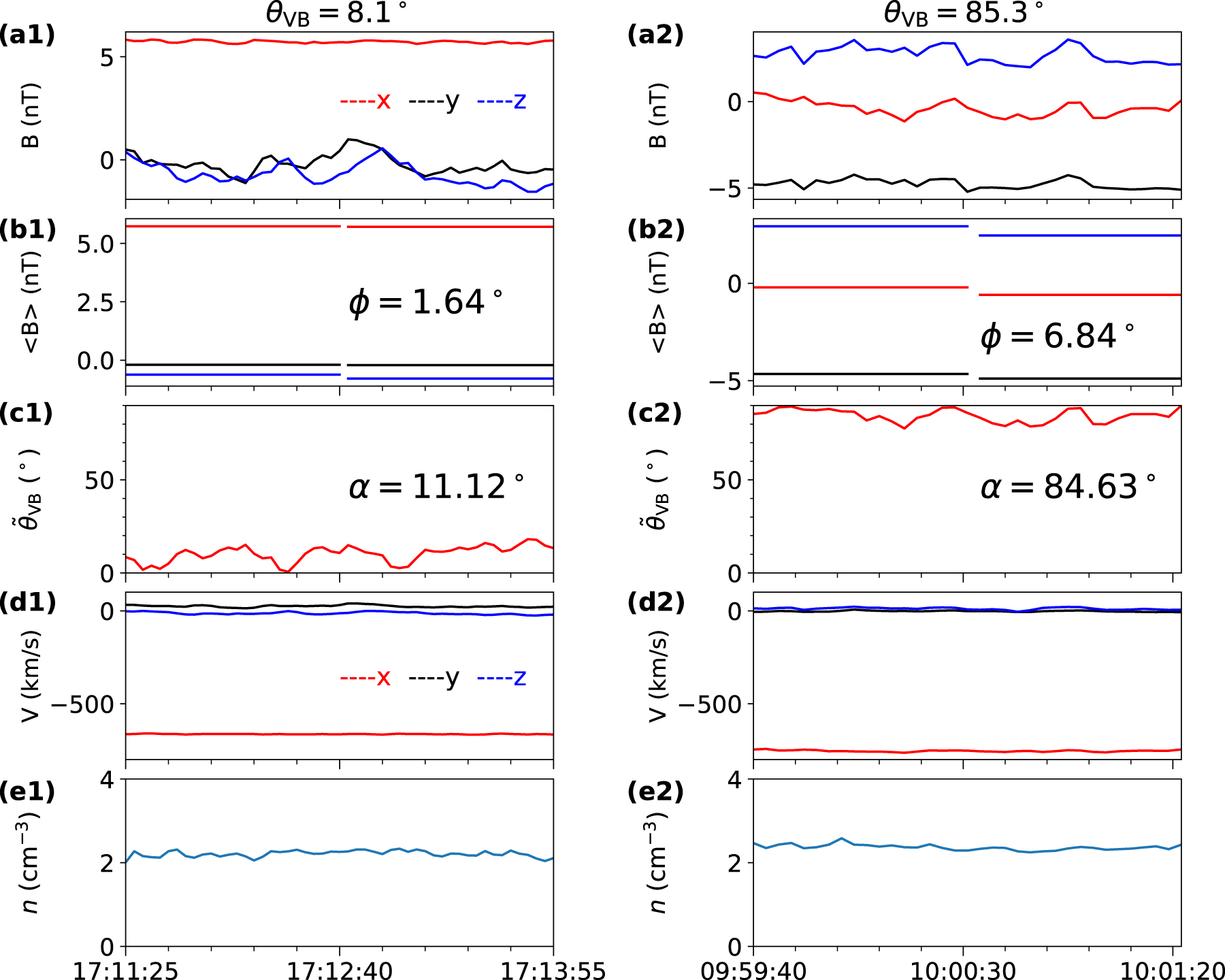 Isotropic Scaling Features Measured Locally in the Solar Wind ...