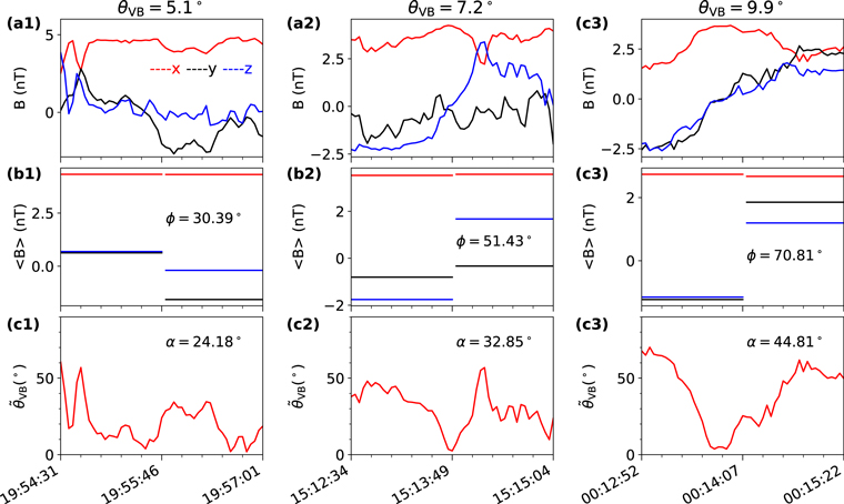 Isotropic Scaling Features Measured Locally in the Solar Wind ...