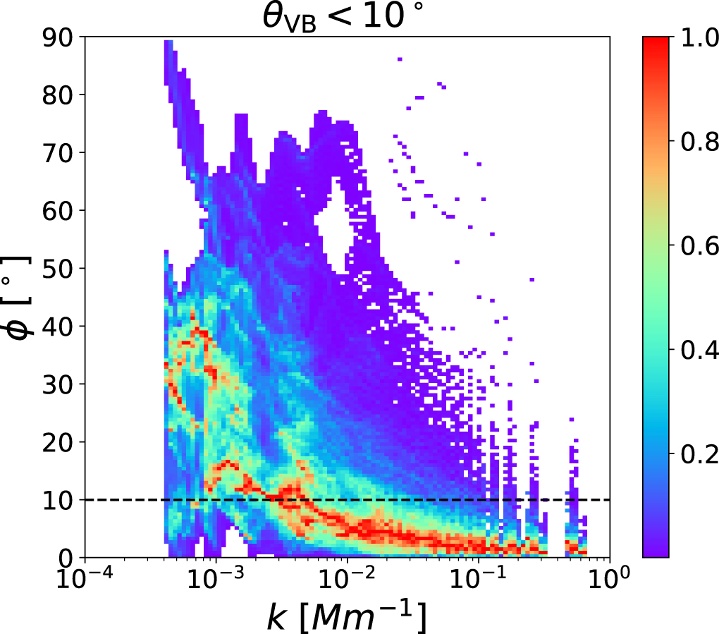 Isotropic Scaling Features Measured Locally in the Solar Wind ...