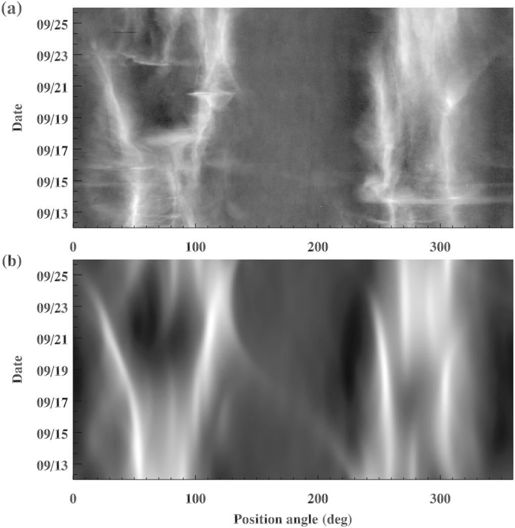 The Width, Density, and Outflow of Solar Coronal Streamers - IOPscience