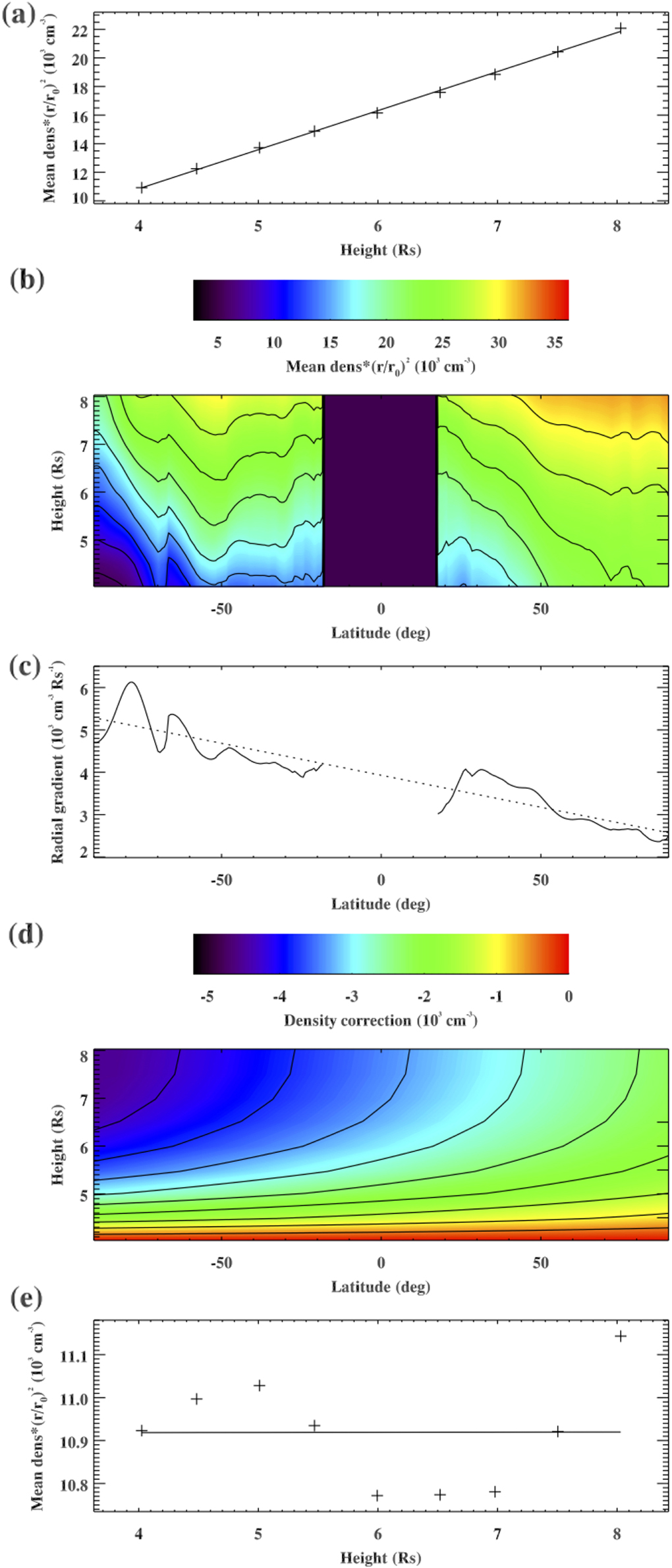 The Width, Density, and Outflow of Solar Coronal Streamers - IOPscience