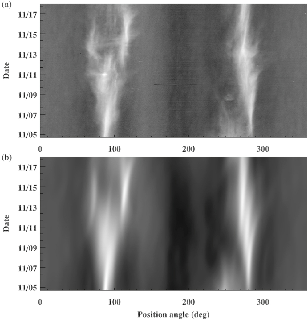 The Width, Density, and Outflow of Solar Coronal Streamers - IOPscience