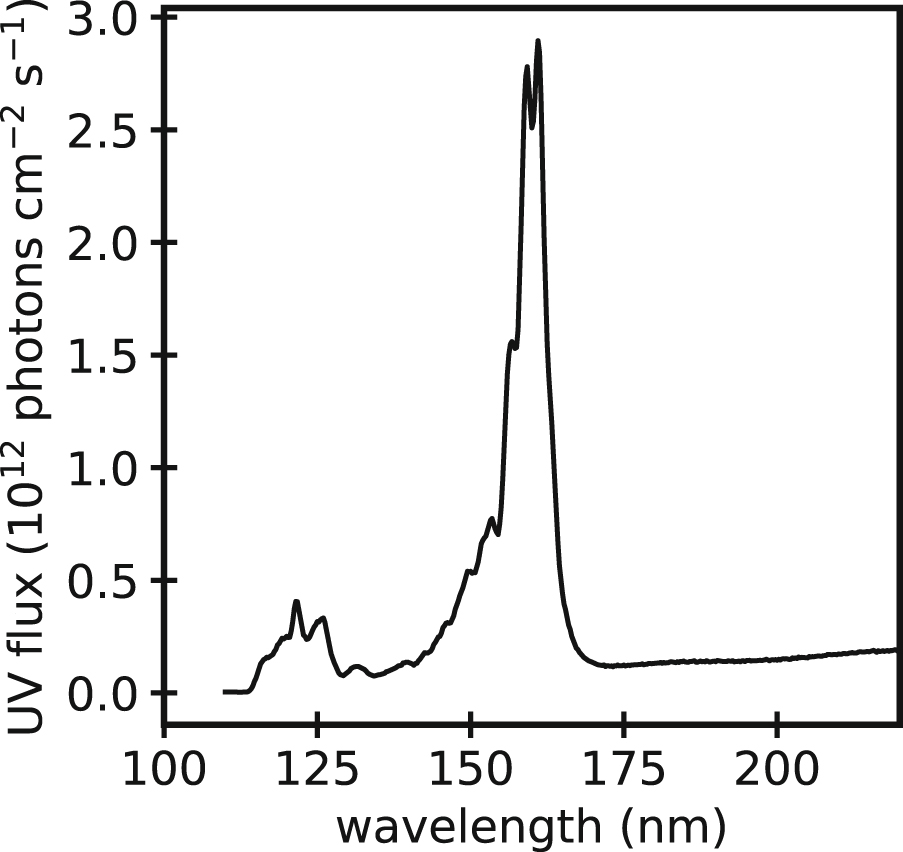 Formation of NH2CHO and CH3CHO upon UV Photoprocessing of Interstellar ...