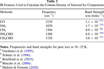 Formation of NH2CHO and CH3CHO upon UV Photoprocessing of Interstellar ...