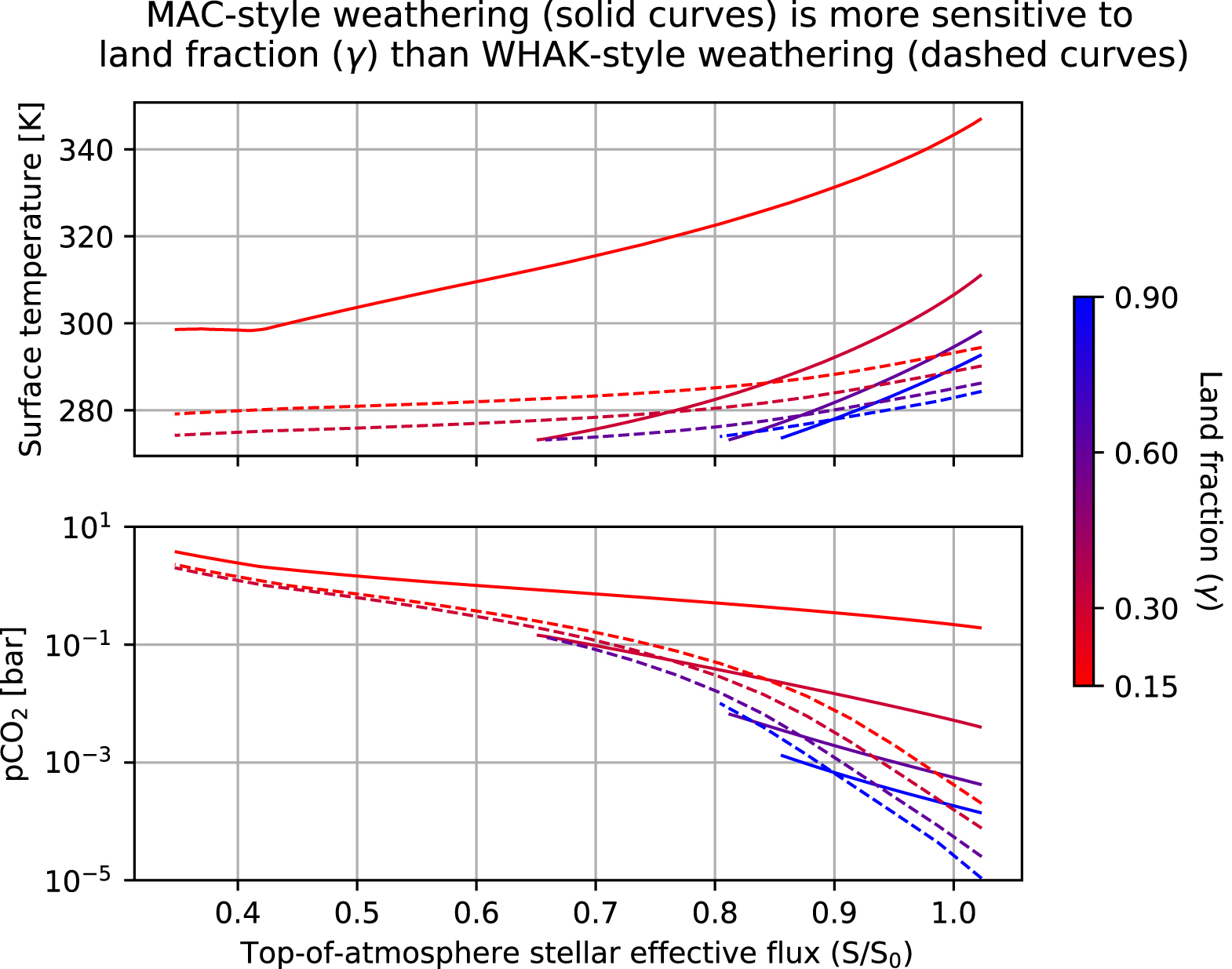Thermodynamic and Energetic Limits on Continental Silicate Weathering ...