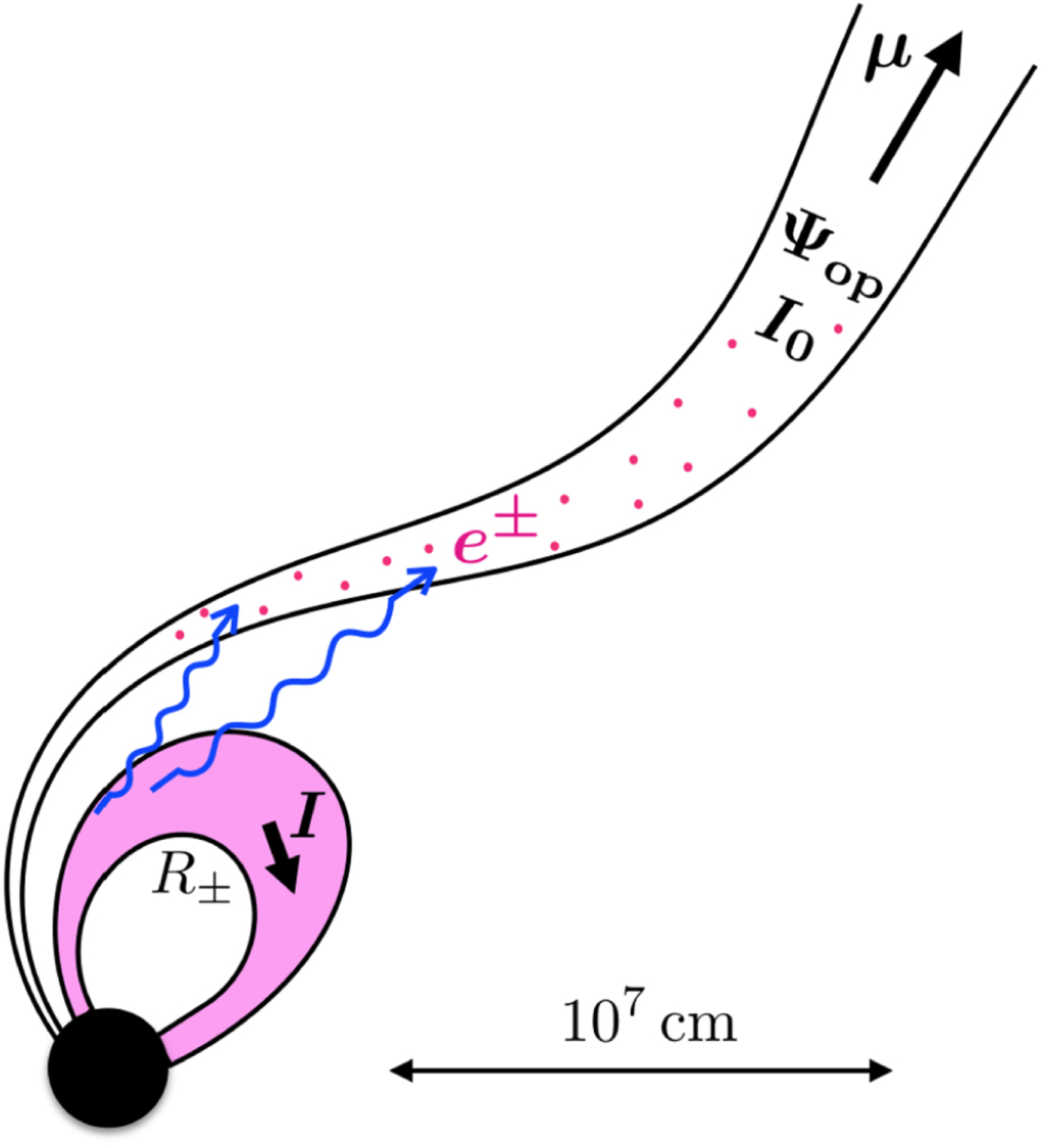 Blast Waves from Magnetar Flares and Fast Radio Bursts - IOPscience