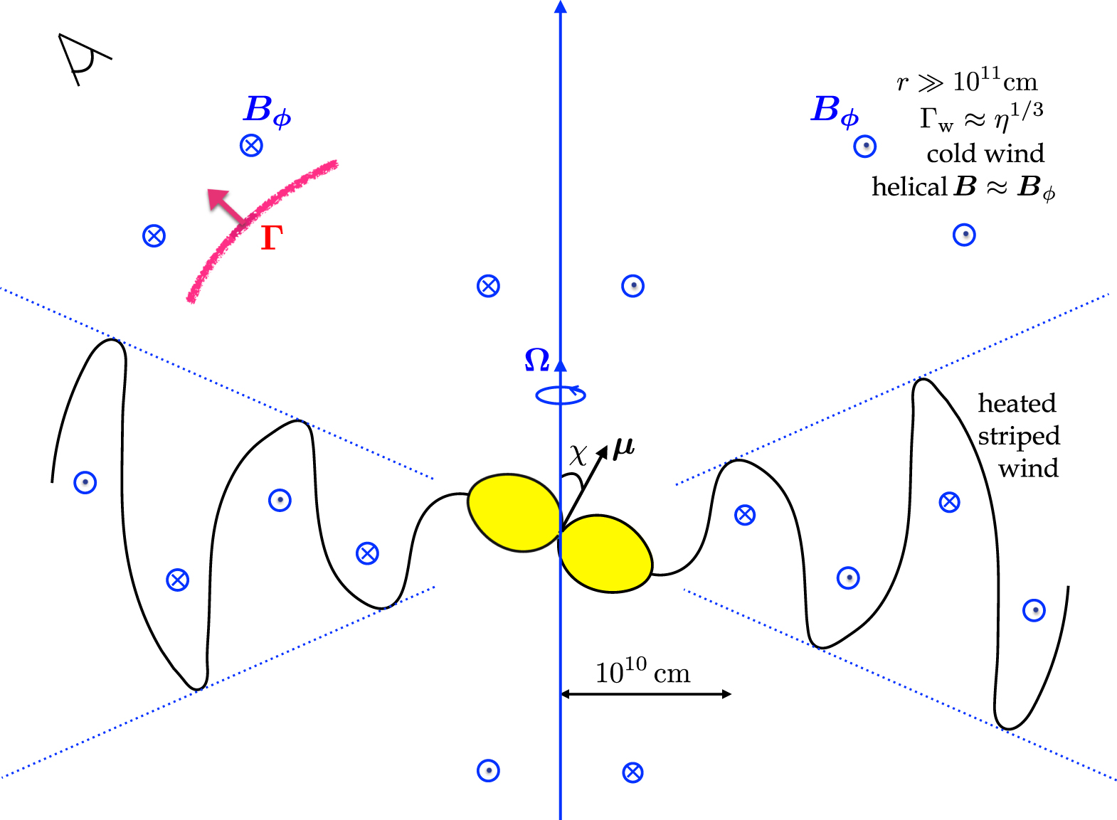 Blast Waves from Magnetar Flares and Fast Radio Bursts - IOPscience