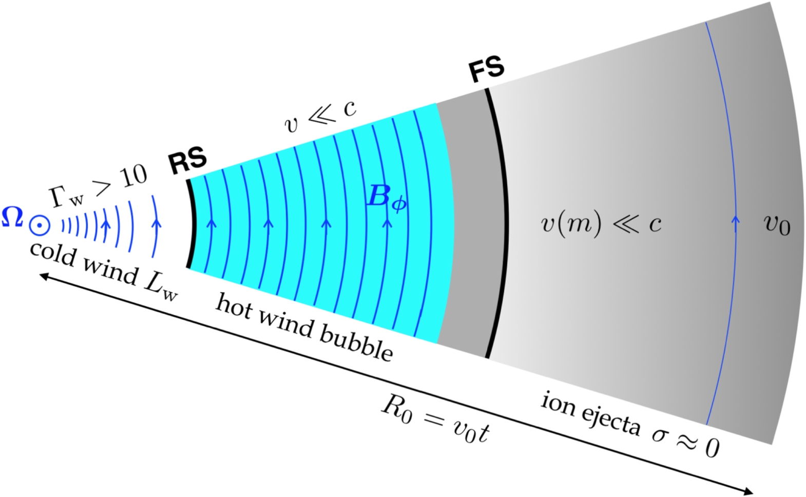 Blast Waves from Magnetar Flares and Fast Radio Bursts - IOPscience