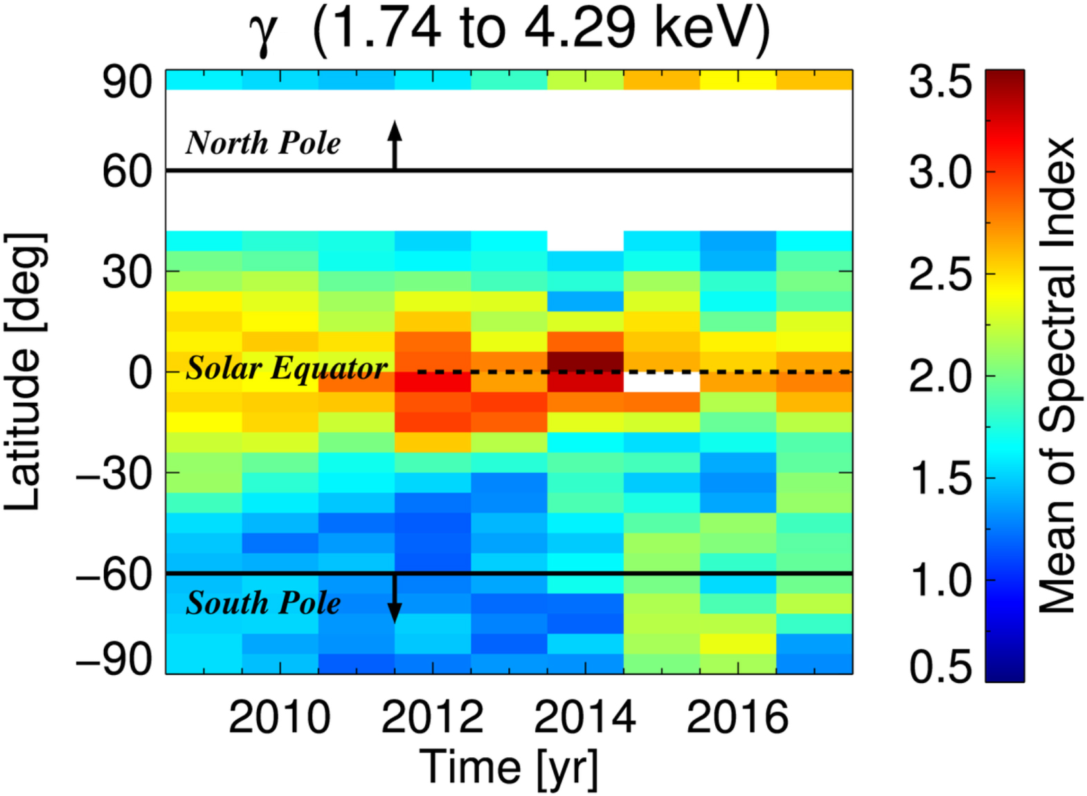 Distance to the Energetic Neutral Hydrogen Source from the Heliotail ...