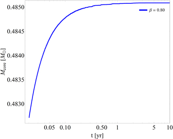 Fallback Rates from Partial Tidal Disruption Events - IOPscience