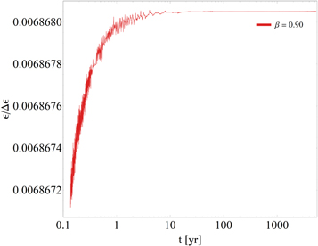 Fallback Rates from Partial Tidal Disruption Events - IOPscience