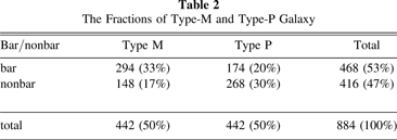 Bar Classification Based on the Potential Map - IOPscience