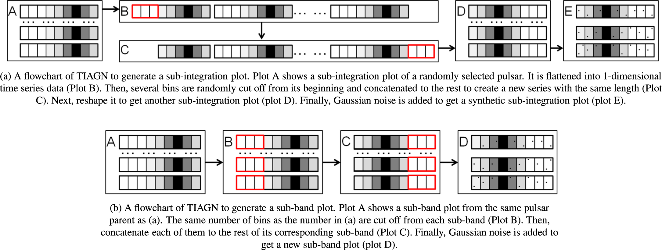 Pulsar Candidate Sifting Using Multi-input Convolution Neural Networks - IOPscience
