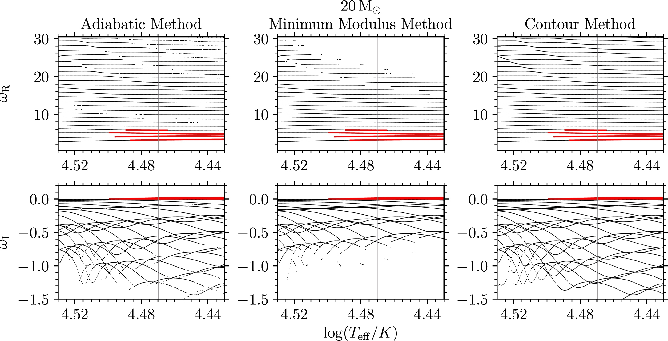The Contour Method: a New Approach to Finding Modes of Nonadiabatic ...