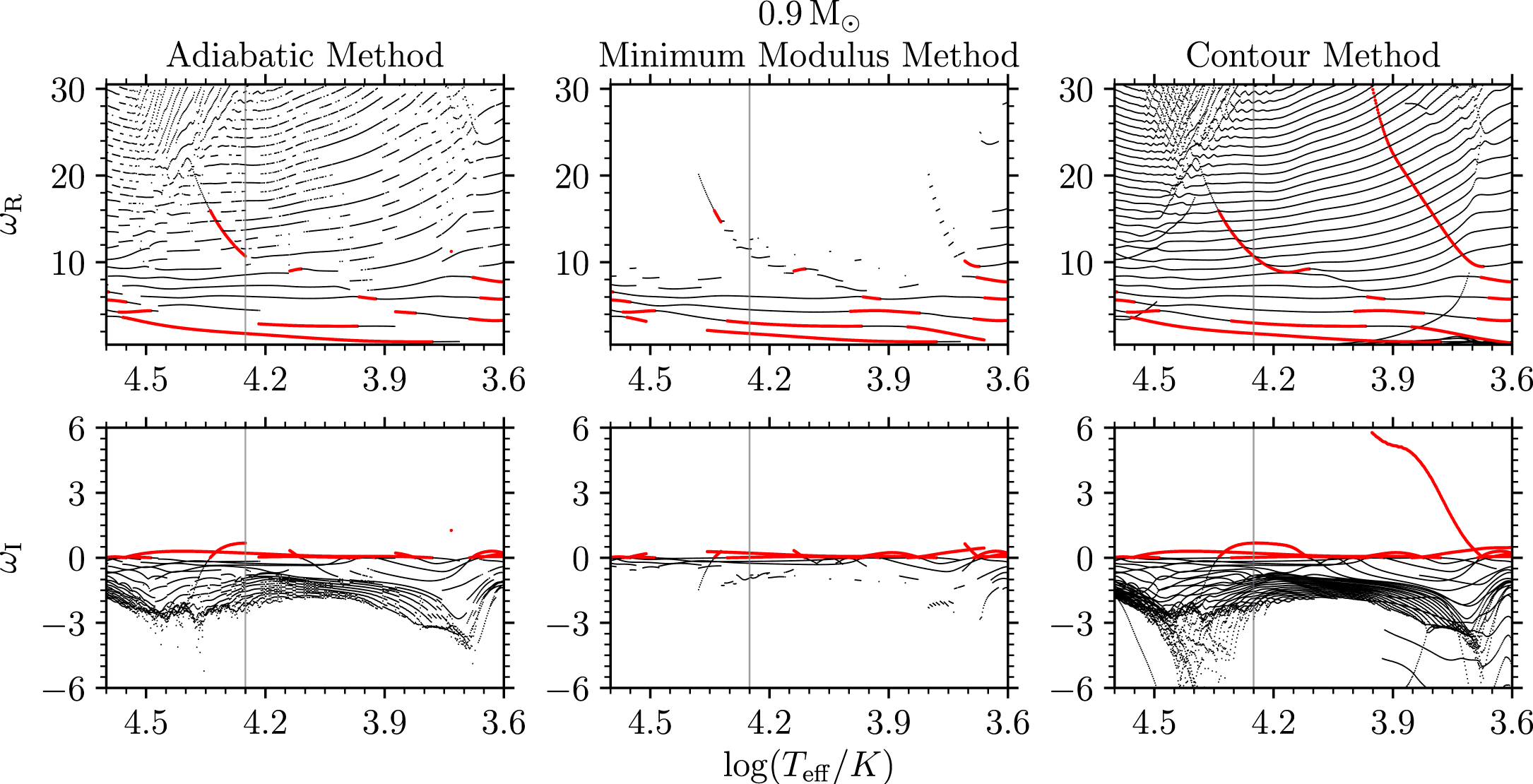 The Contour Method: a New Approach to Finding Modes of Nonadiabatic ...