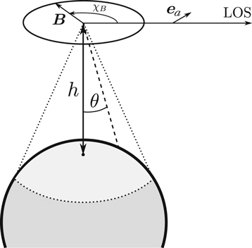 On the Possibility of Detecting Helium D3 Line Polarization with Metis ...