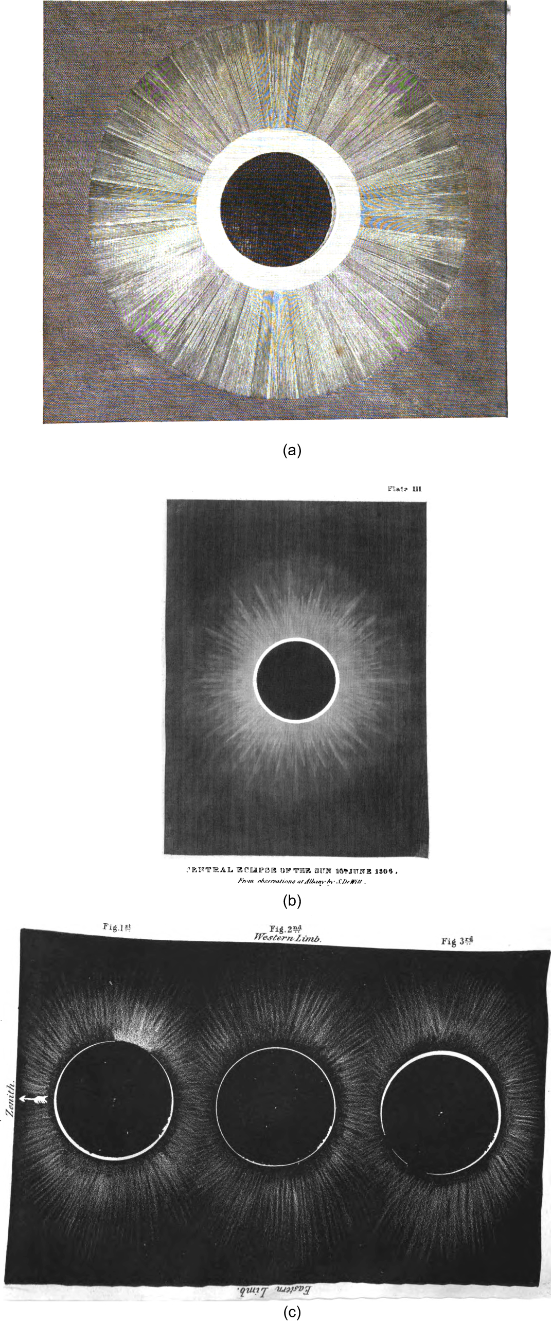 The Solar Corona during the Total Eclipse on 1806 June 16: Graphical ...
