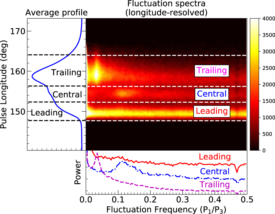 Intriguing Drifting Subpulses in the Vela Pulsar - IOPscience