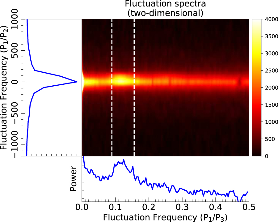 Intriguing Drifting Subpulses in the Vela Pulsar - IOPscience