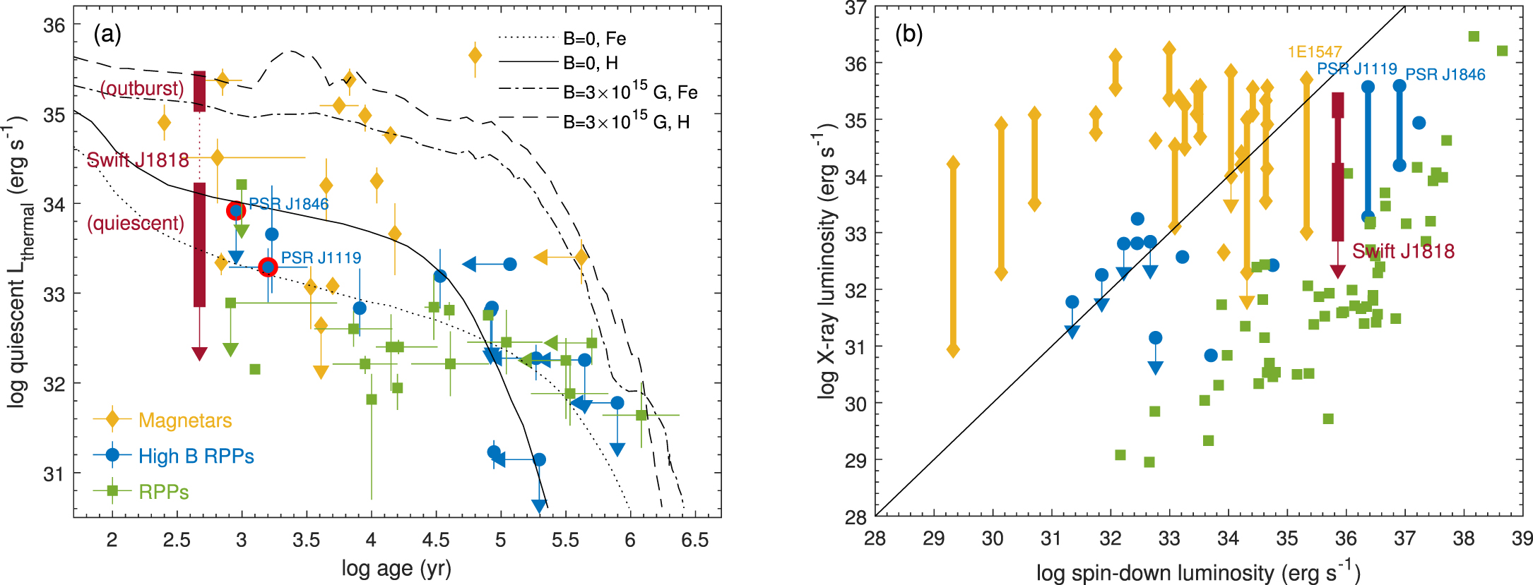 NICER Observation of the Temporal and Spectral Evolution of Swift J1818 ...