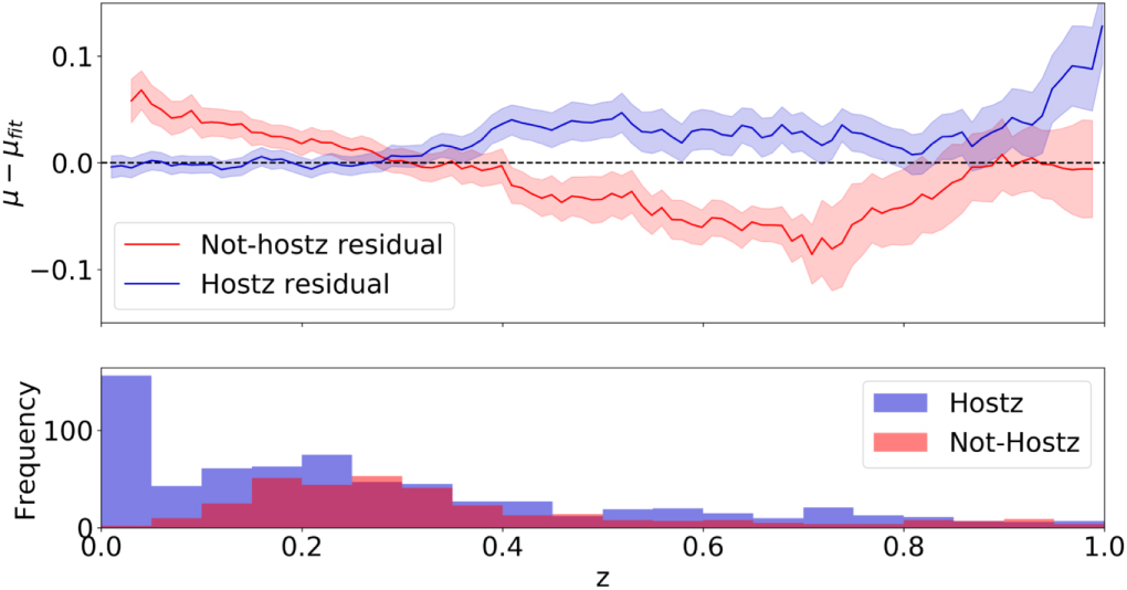 Effects of Supernova Redshift Uncertainties on the Determination of ...