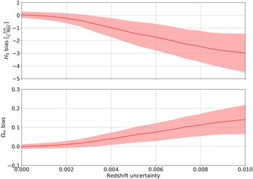 Effects of Supernova Redshift Uncertainties on the Determination of ...