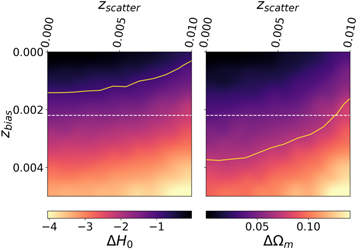 Effects of Supernova Redshift Uncertainties on the Determination of ...