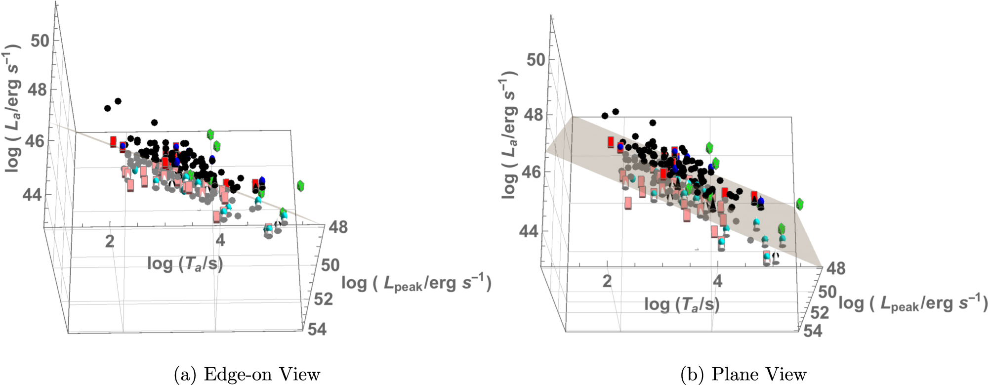 On the Investigation of the Closure Relations for Gamma-Ray Bursts ...