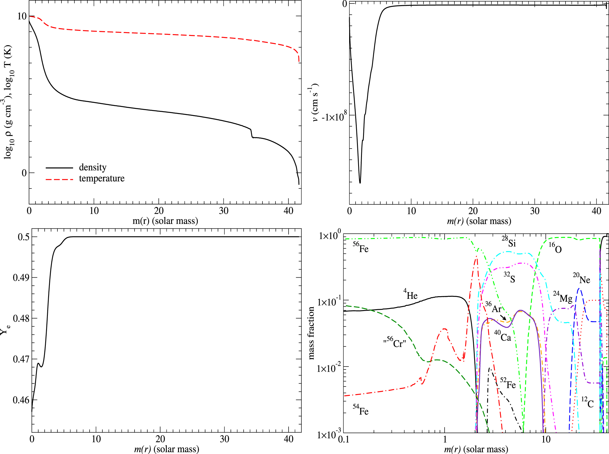 A Model for the Fast Blue Optical Transient AT2018cow: Circumstellar ...