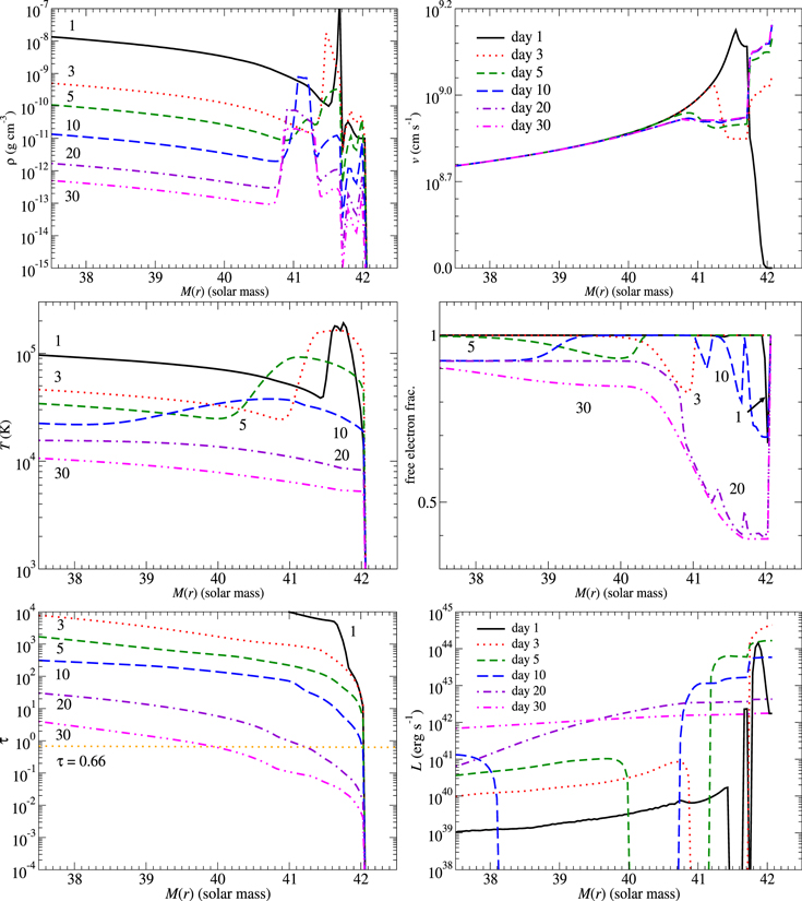 A Model for the Fast Blue Optical Transient AT2018cow: Circumstellar ...