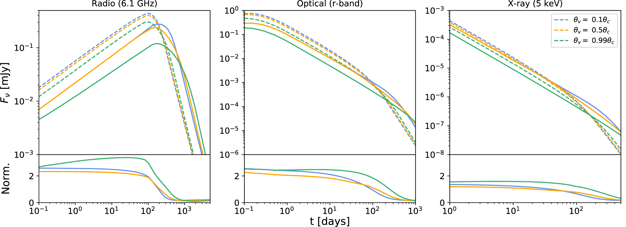GRB 160625B: Evidence for a Gaussian-shaped Jet - IOPscience